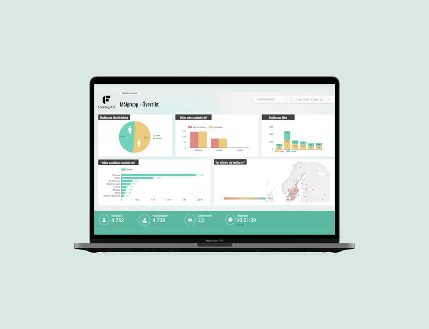 Dashboard - Vad är det? | mkmedia